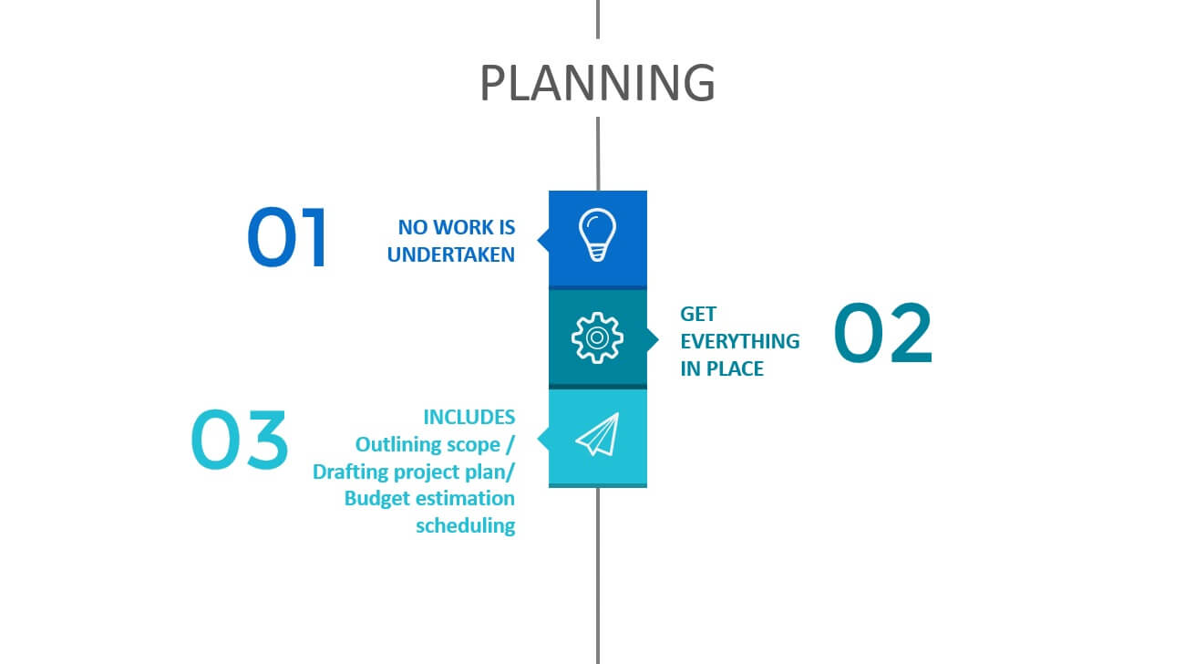 How To Write A Project Management Plan For Your Project